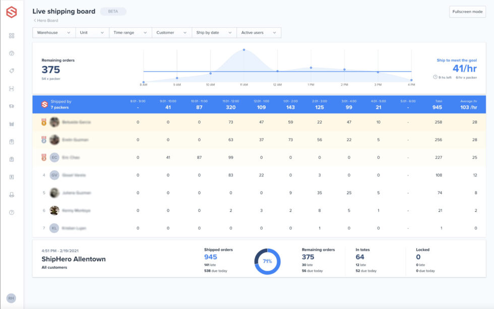 10 Best 3PL WMS Software for Boosting Warehouse Efficiency | Logiwa | WMS