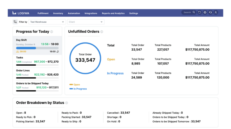 Warehouse Software Built for High Volume Fulfillment | Logiwa | WMS