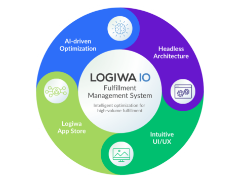 WMS Software | Logiwa | WMS
